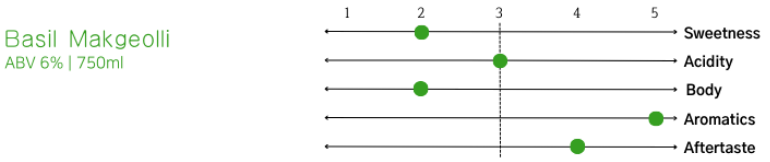 Wondermak Basil Draft Makgeolli - 바질 생막걸리 - Wondermak