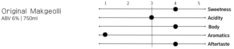 Wondermak Original Draft Makgeolli - 오리지널 생막걸리 - Wondermak